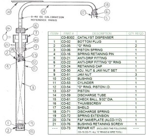 Catalyst Meter-Dispenser - Finn and FramFinn and Fram